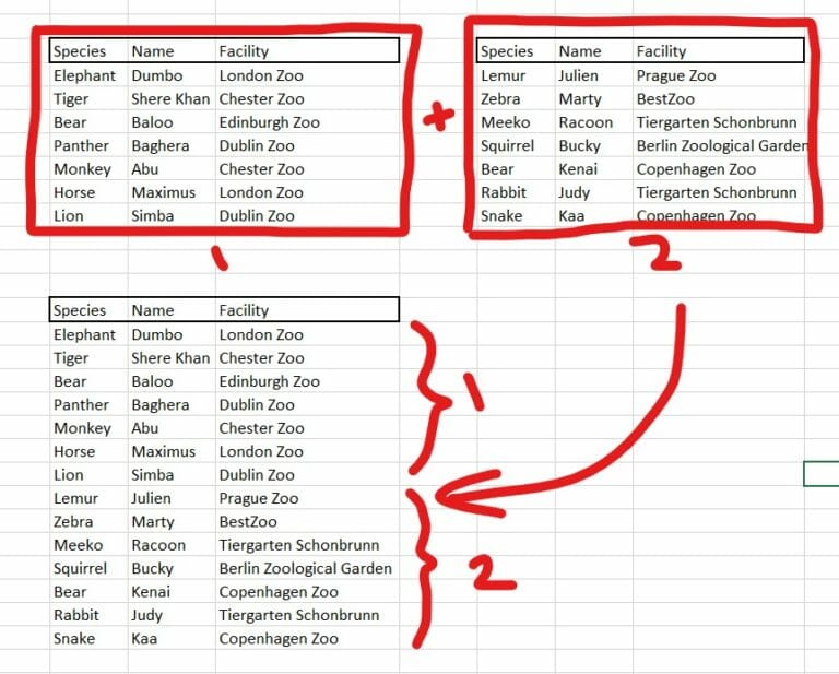 The Data School - Unions and Joins - And then there was one