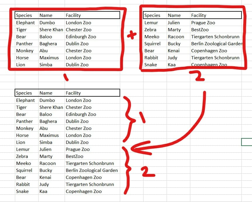 Unions and Joins - And then there was one - The Data School