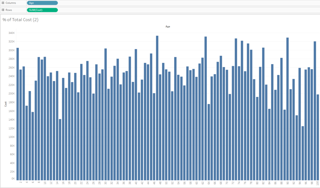 Table Calculations in Tableau vs Alteryx - The Data School
