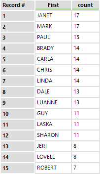 Using Multi-Row Formula to Rank Records in Alteryx - The Data School
