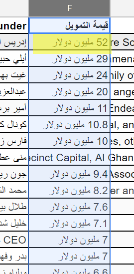 Dealing with datasets on Alteryx . . . in Arabic! - The Data School