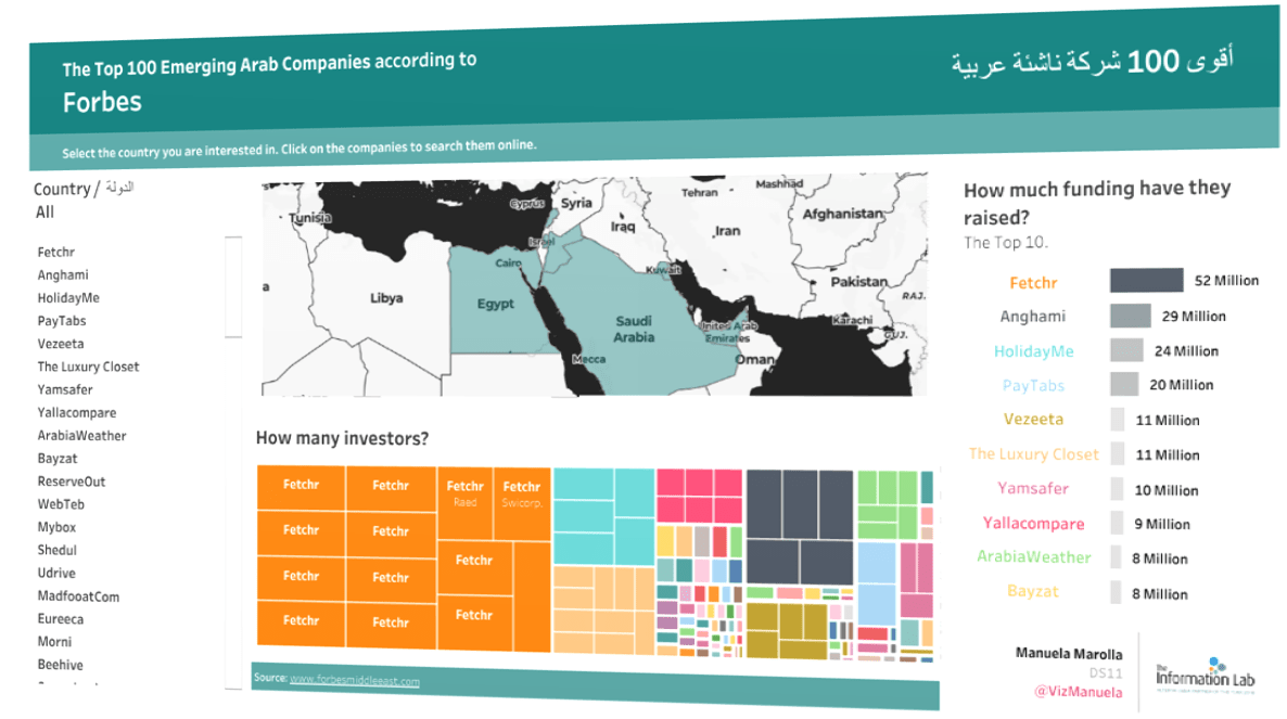Dealing with datasets on Alteryx . . . in Arabic! - The Data School