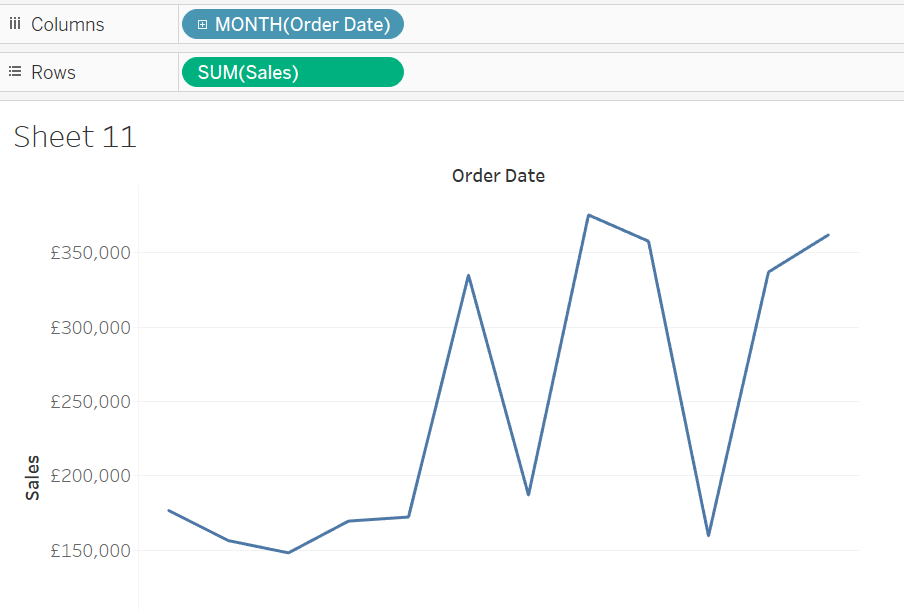 The Data School - Making Every "Show Me" Chart From Scratch: Part Two