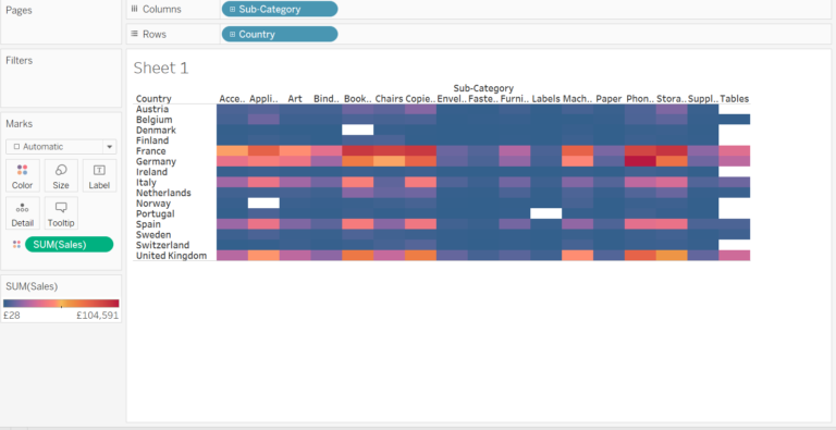 Heat maps, heat-maps and heatmaps???? - The Data School