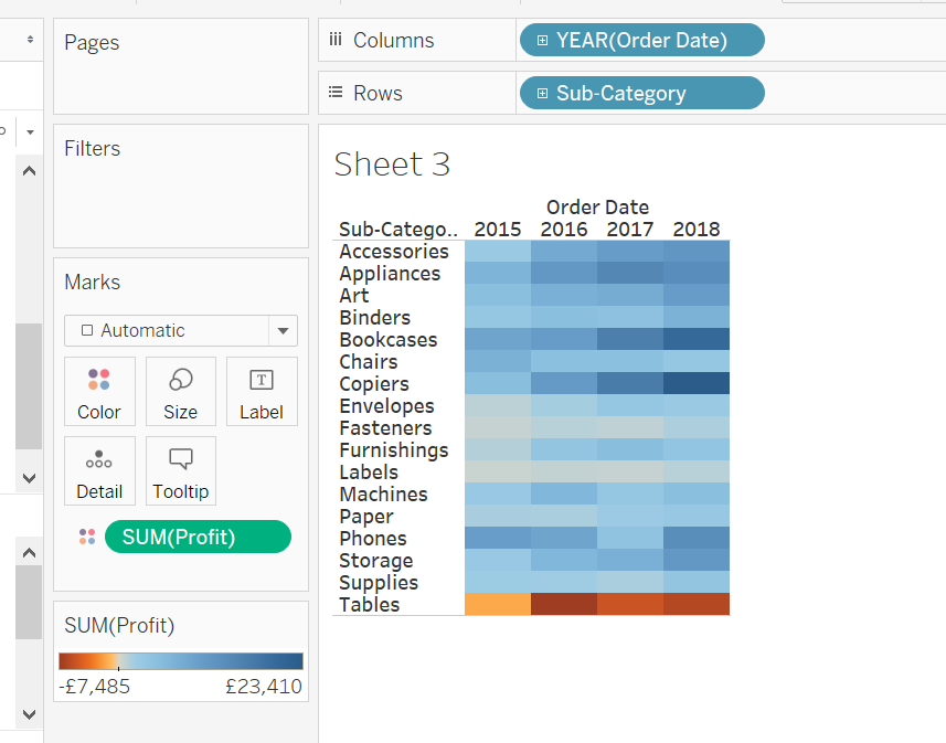 The Data School - Making Every "Show Me" Chart From Scratch: Part One