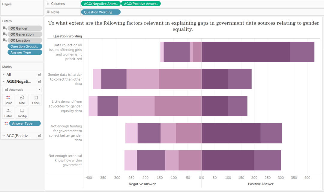 Survey Data: Part 2 - Making a Slanted Bar Chart - The Data School