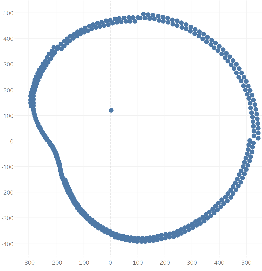 Your Year in a Radial Graph - The Data School