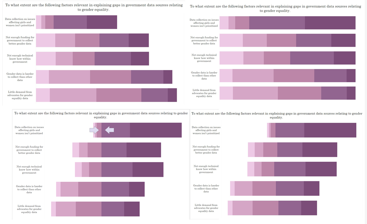 Survey Data: Part 1 - 4 ways to present a Likert scale - The Data School