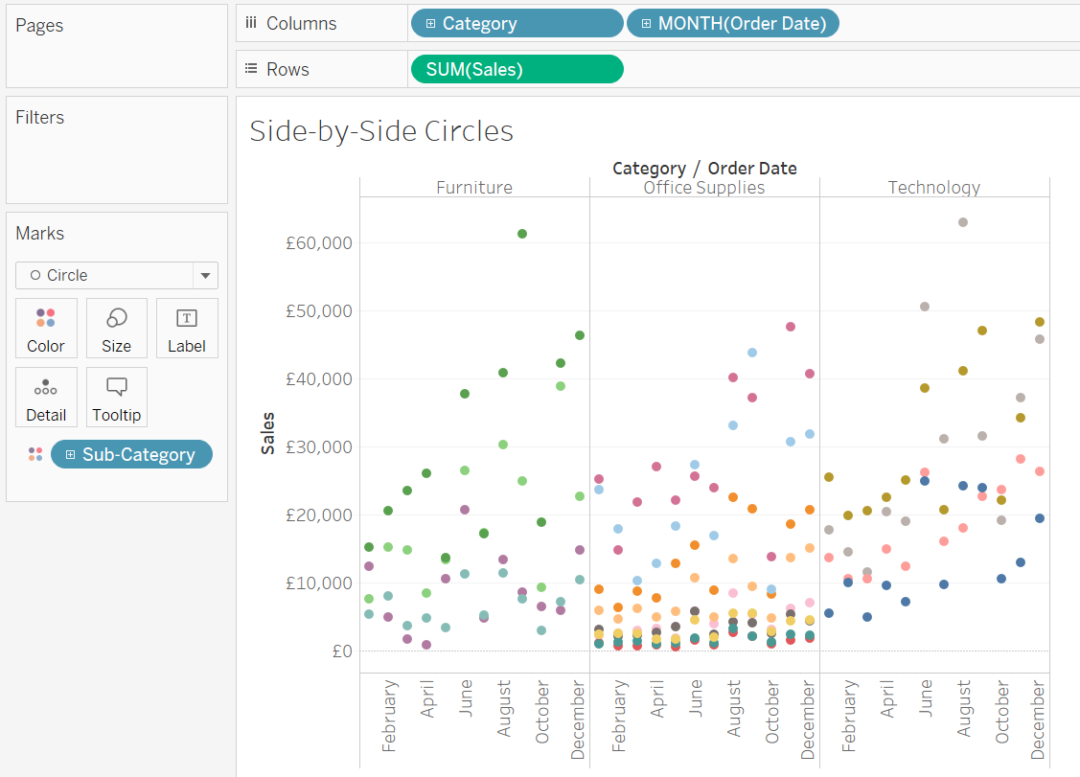 Making Every "Show Me" Chart From Scratch: Part Two - The Data School