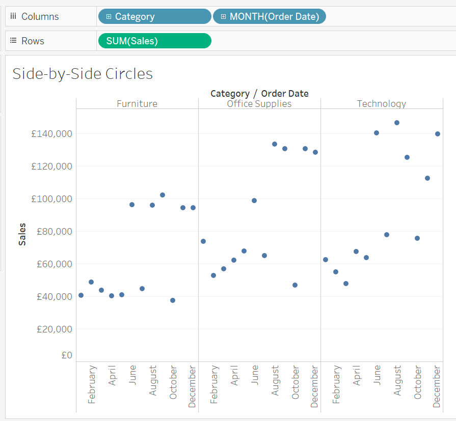 Making Every "Show Me" Chart From Scratch: Part Two - The Data School