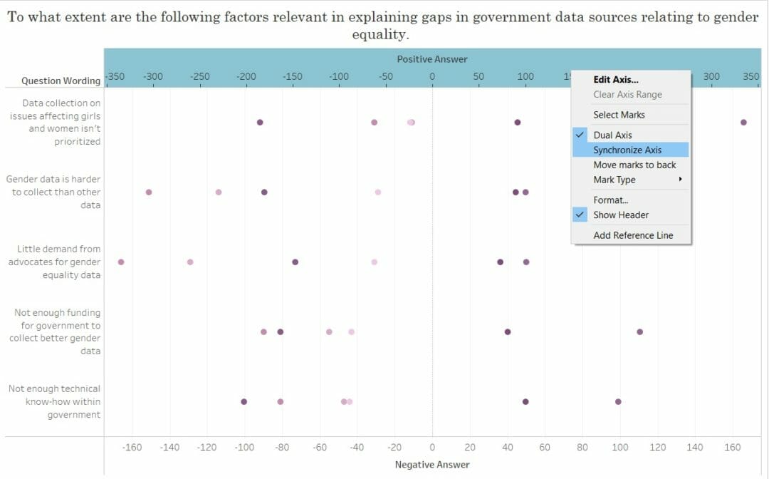 Survey Data: Part 2 - Making a Slanted Bar Chart - The Data School
