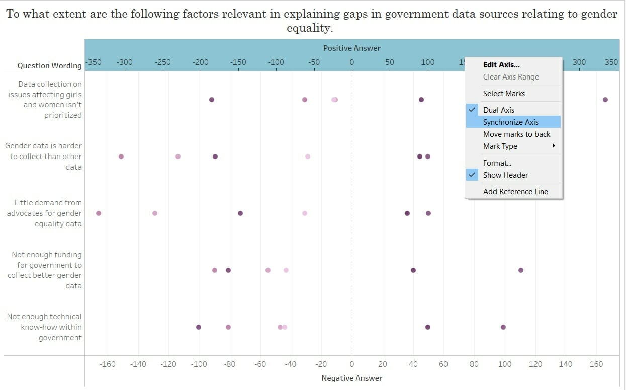 Survey Data: Part 2 - Making a Slanted Bar Chart - The Data School