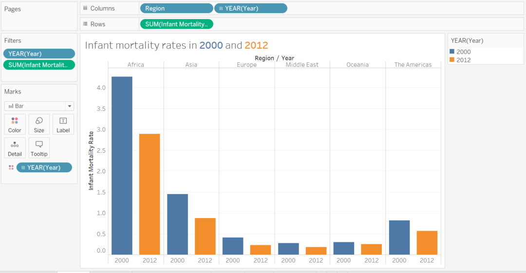 5 ways for visualising a change between two distinct time points - The ...
