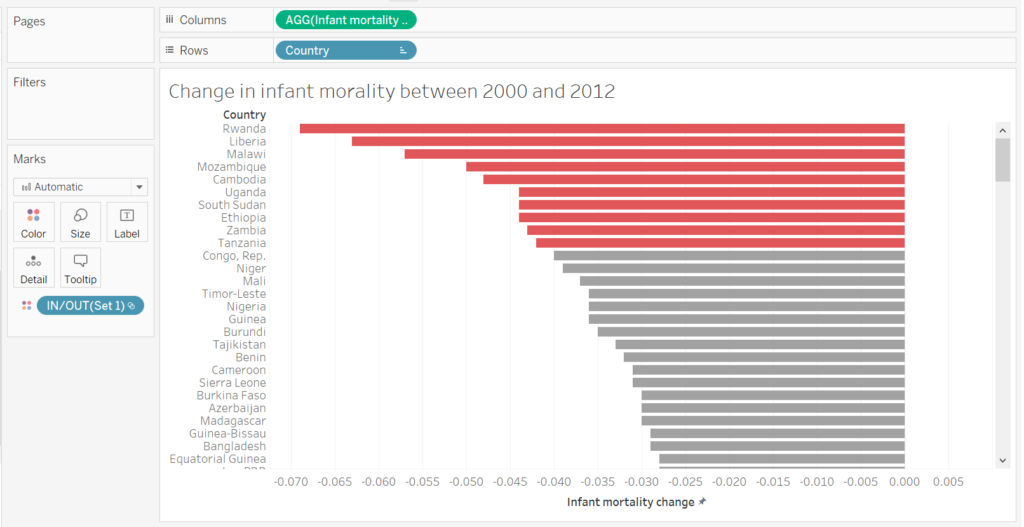 5 ways for visualising a change between two distinct time points - The ...