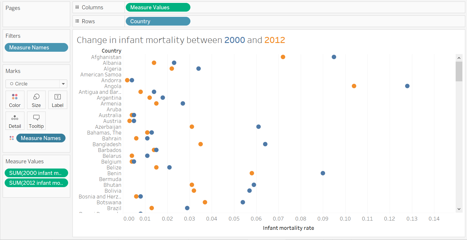 5 ways for visualising a change between two distinct time points - The ...