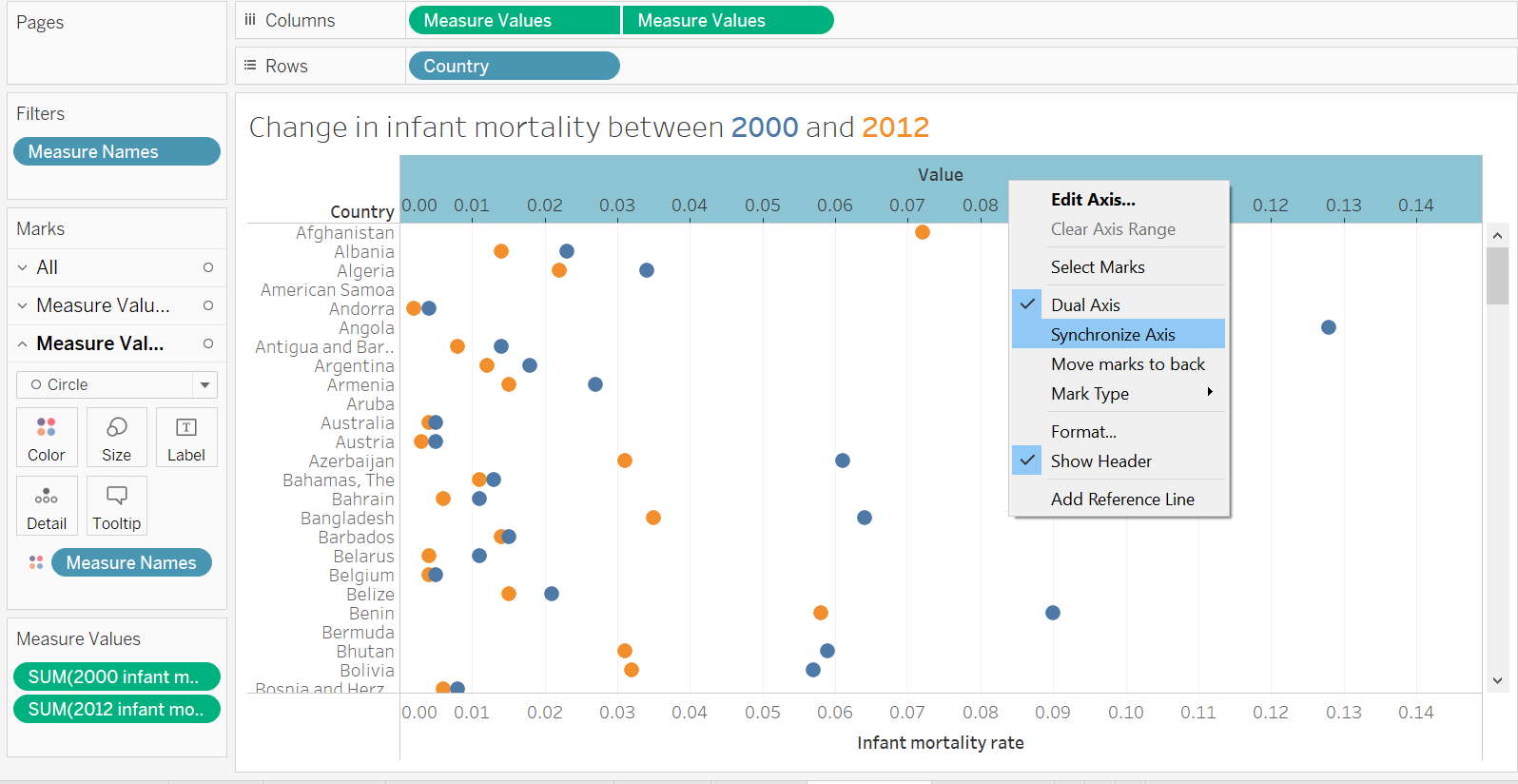 The Data School - 5 ways for visualising a change between two distinct ...