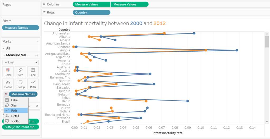 5 ways for visualising a change between two distinct time points - The ...