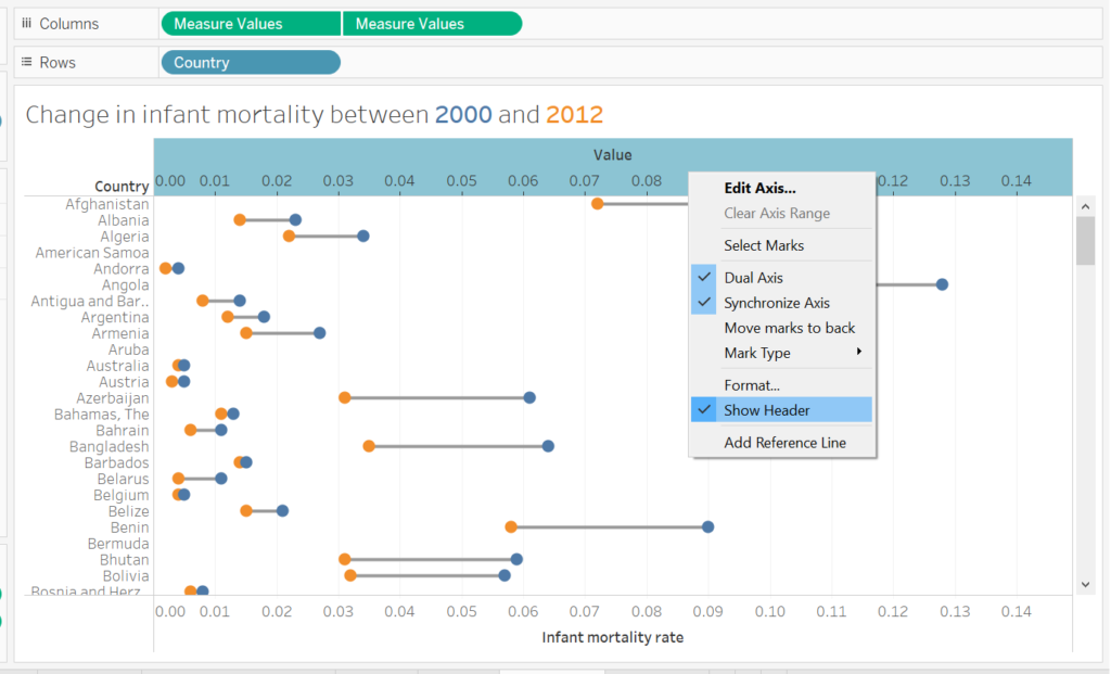 5 ways for visualising a change between two distinct time points - The ...