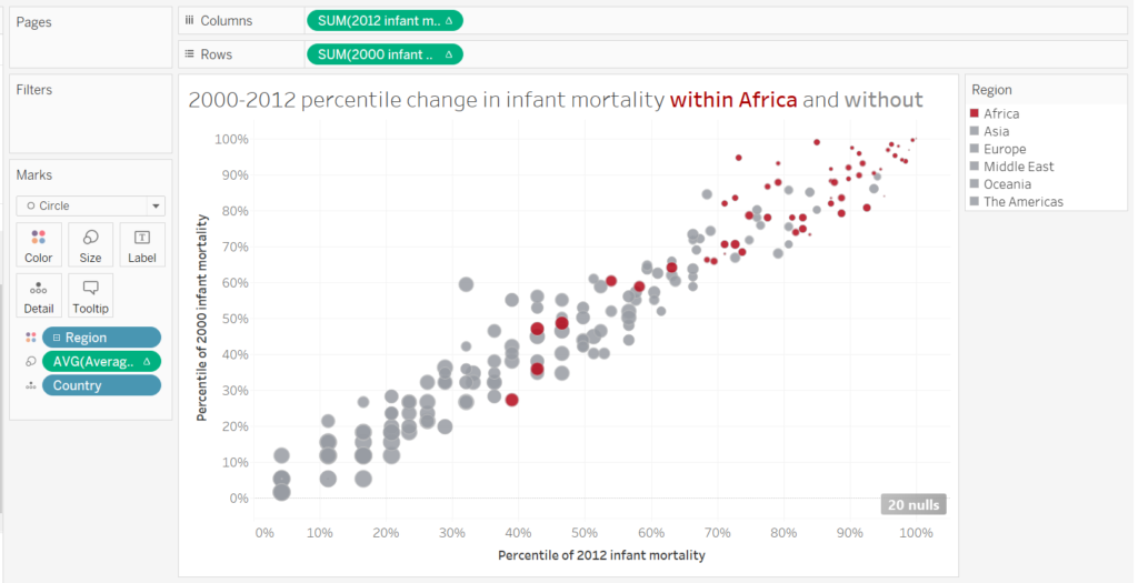 5 ways for visualising a change between two distinct time points - The ...