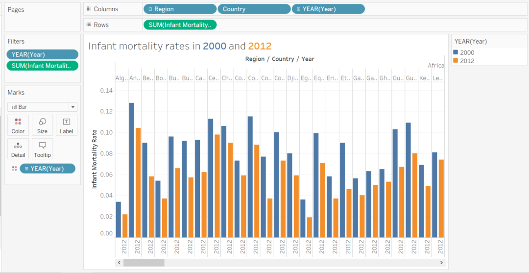 5 ways for visualising a change between two distinct time points - The ...