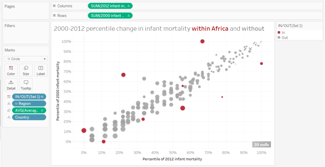 5 ways for visualising a change between two distinct time points - The ...
