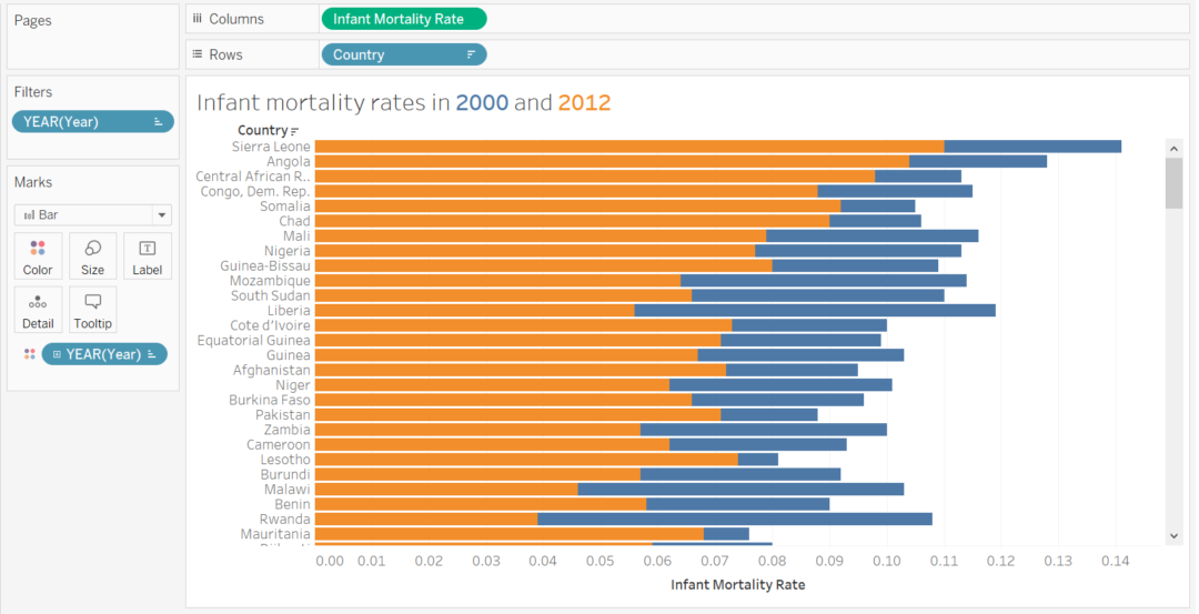 5 ways for visualising a change between two distinct time points - The ...