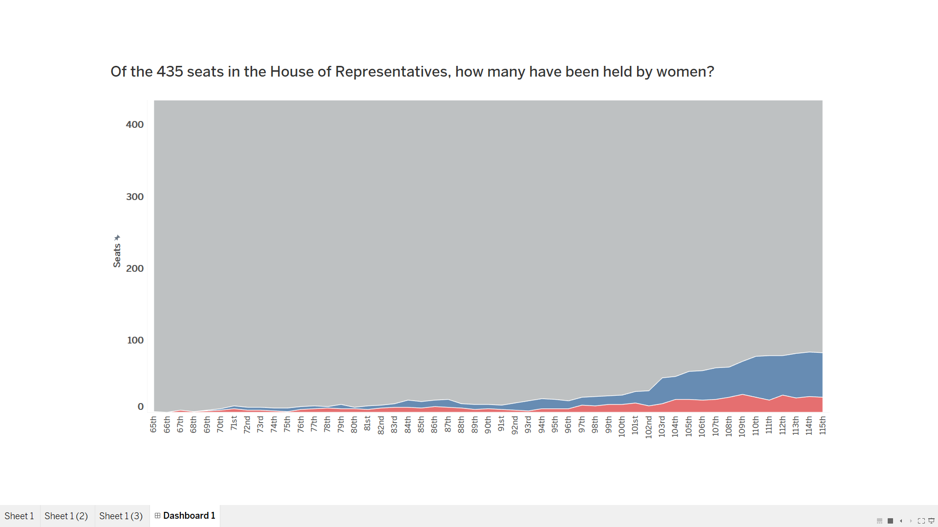 Using Calculated Fields To Create Dynamic Tooltips In Tableau The