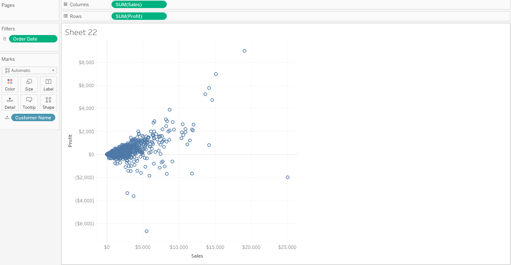 Creating Clusters In Tableau - The Data School