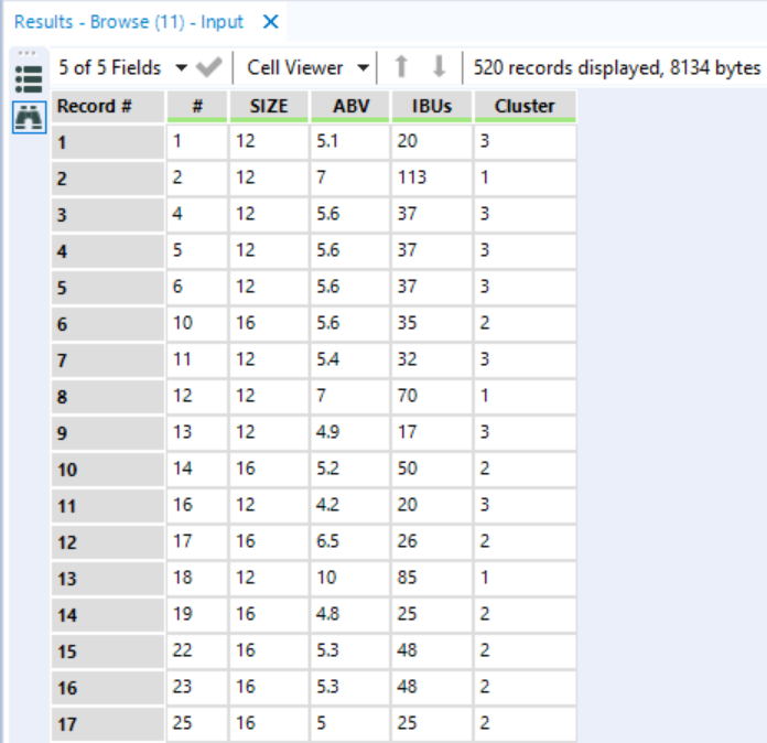 Alteryx Stats Tool For Beginners Part 1 Clustering The Data School