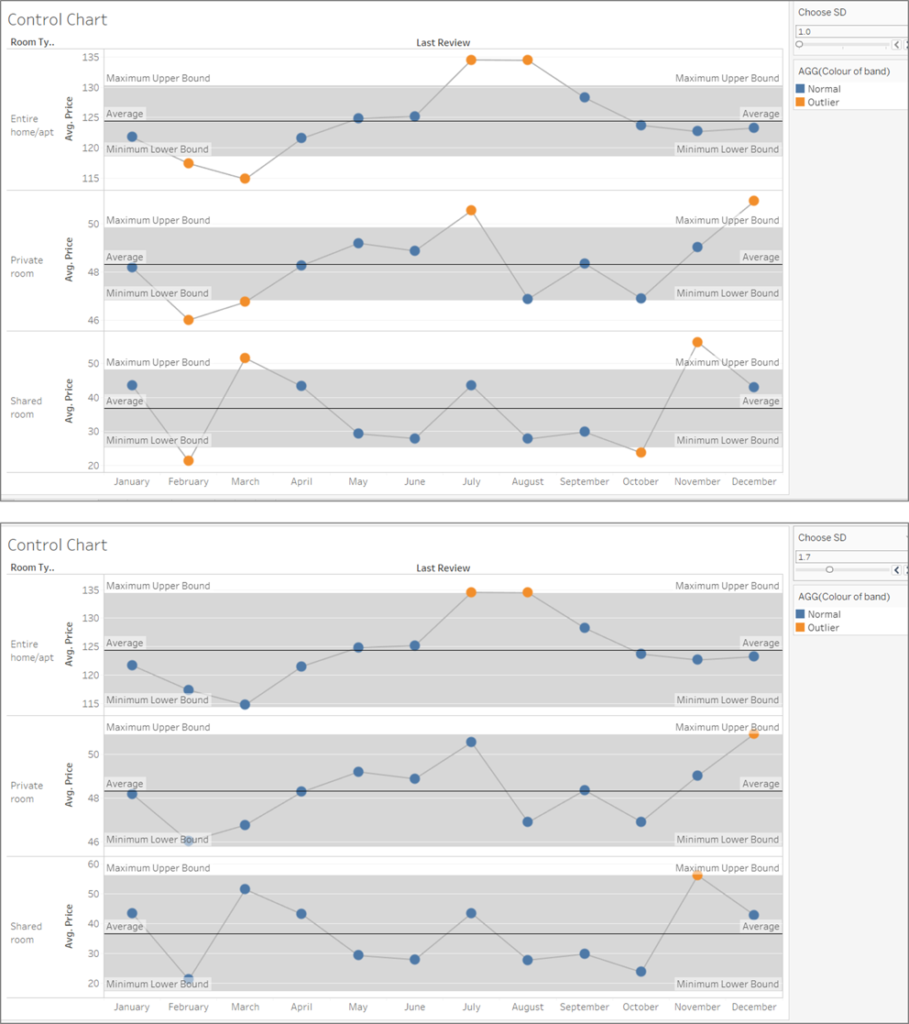 How to create a control chart in Tableau (including a control parameter ...