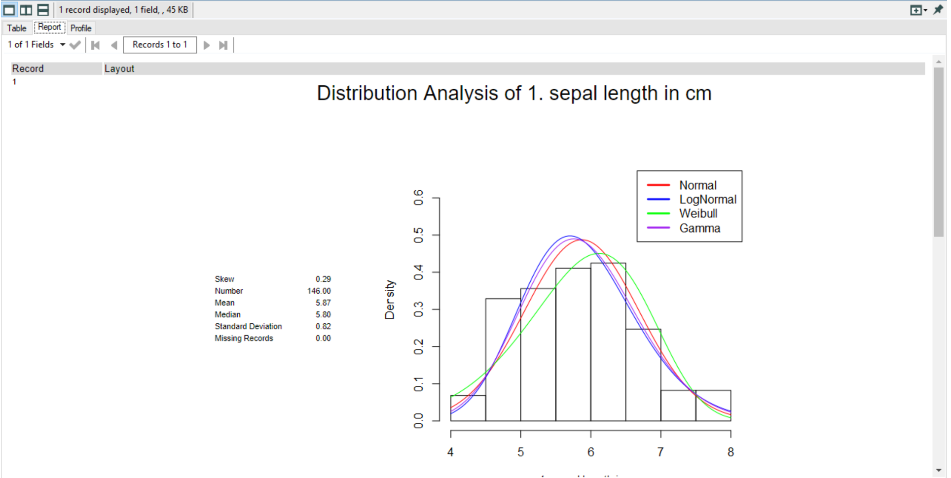Alteryx stats tools for beginners: part 2 - Data investigation - The ...