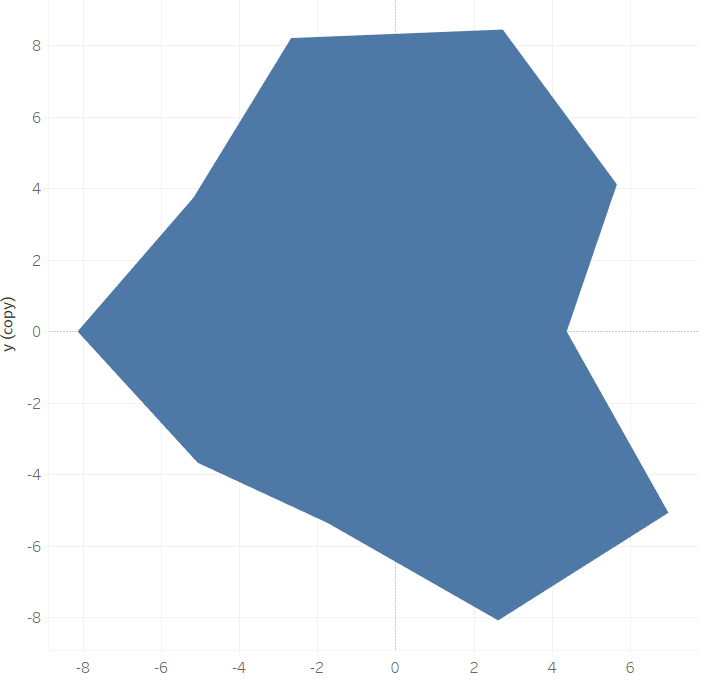 A Simple Way to Make a Radar Chart - The Data School