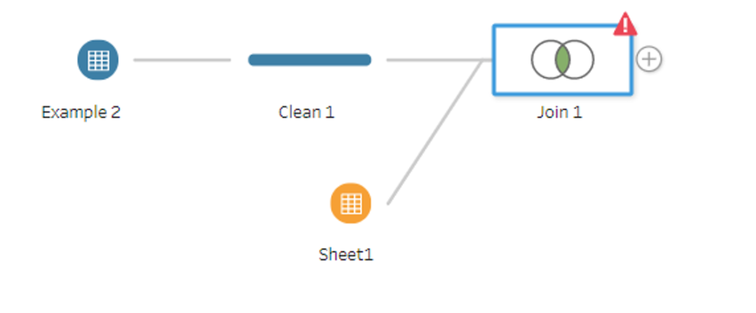 Data scaffolding in Tableau Prep - The Data School