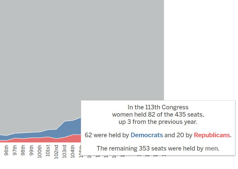 Using Calculated Fields To Create Dynamic Tooltips In Tableau The