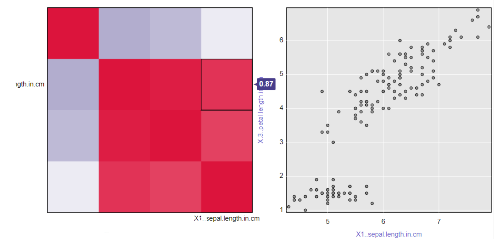 Alteryx stats tools for beginners: part 2 - Data investigation - The ...