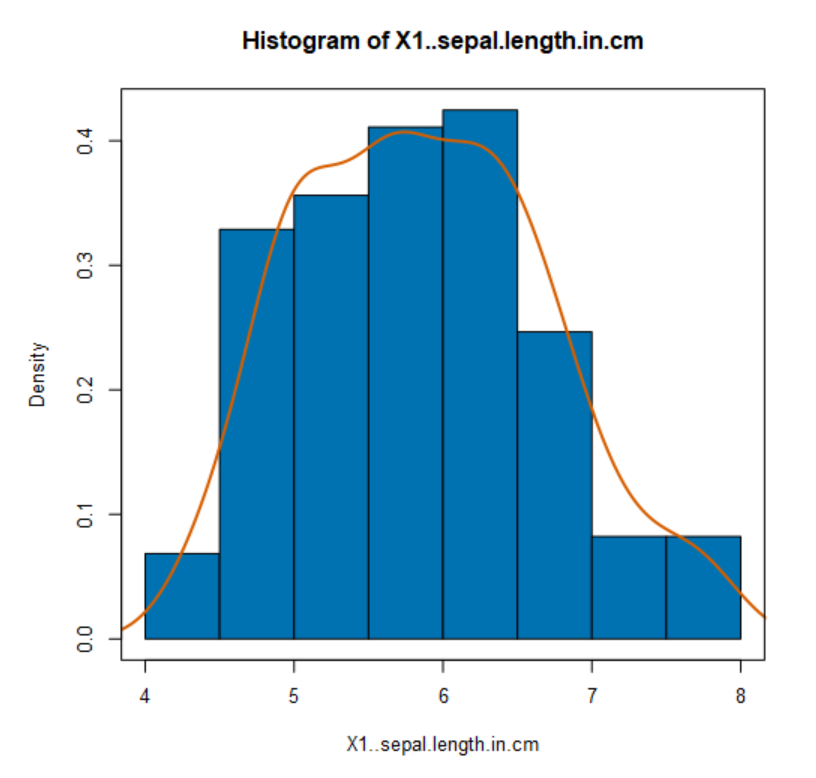 The Data School - Alteryx stats tools for beginners: part 2 - Data ...