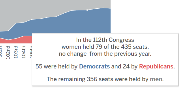 Using Calculated Fields To Create Dynamic Tooltips In Tableau The Data School