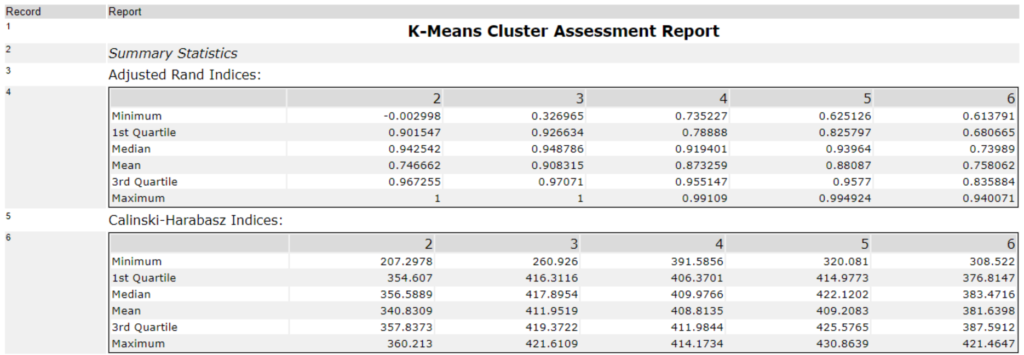 The Data School Alteryx Stats Tool For Beginners Part 1 Clustering
