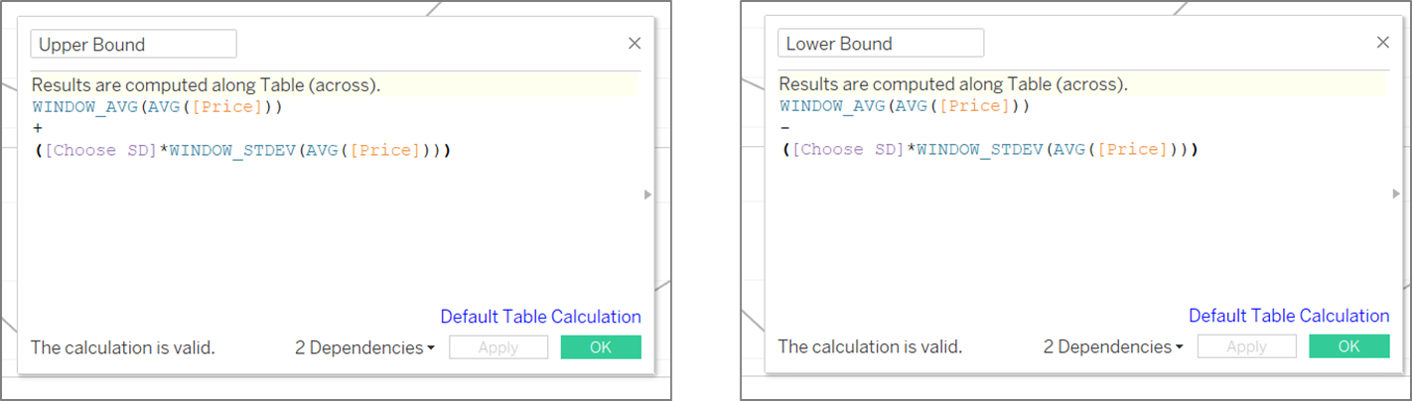 The Data School - How to create a control chart in Tableau (including a control parameter)