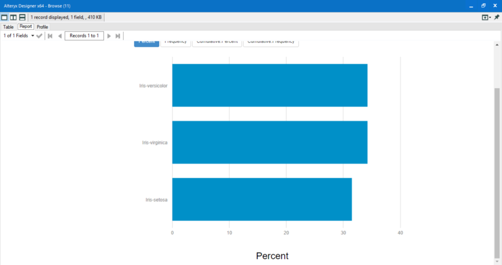 Alteryx stats tools for beginners: part 2 - Data investigation - The ...