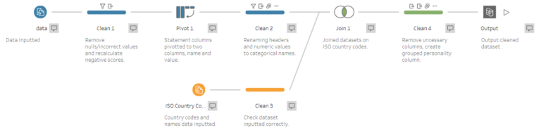 Tableau prep workflow - merchantshery