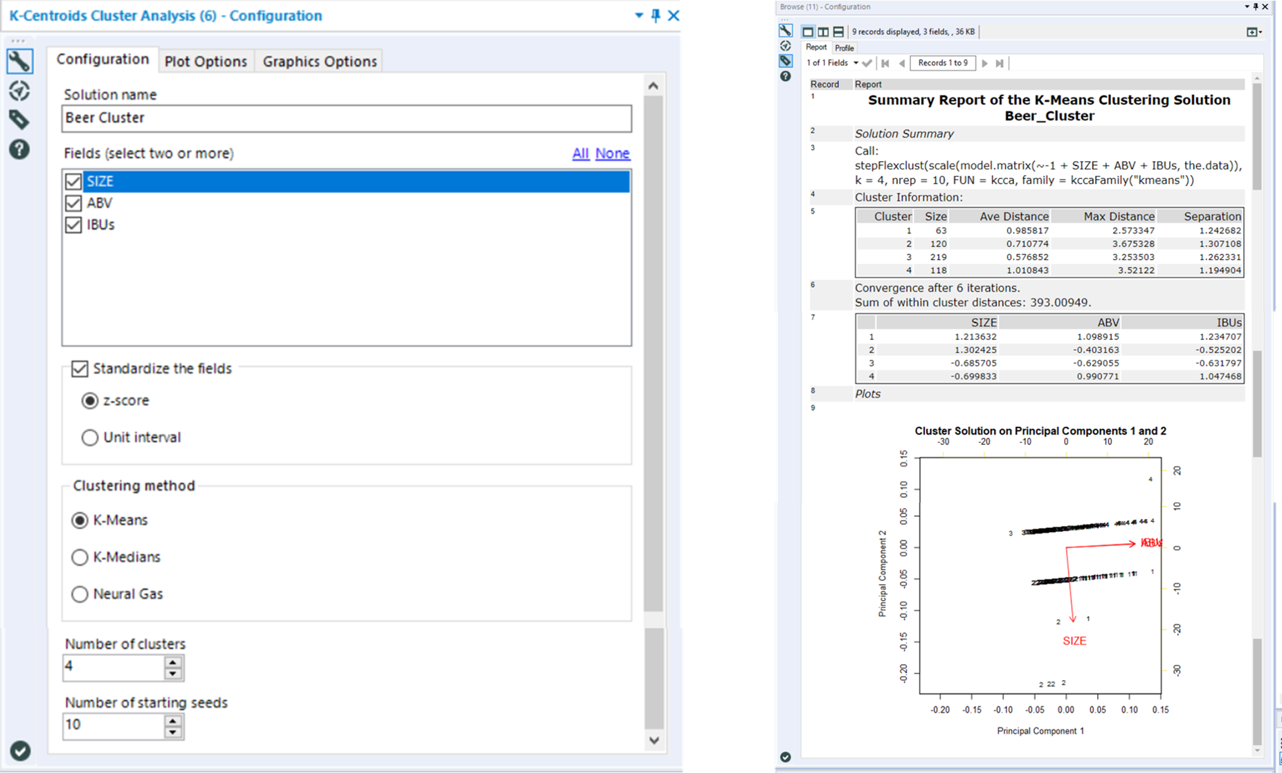 Statistics Series // 1.1 Cluster Analysis in Alteryx - The Data School