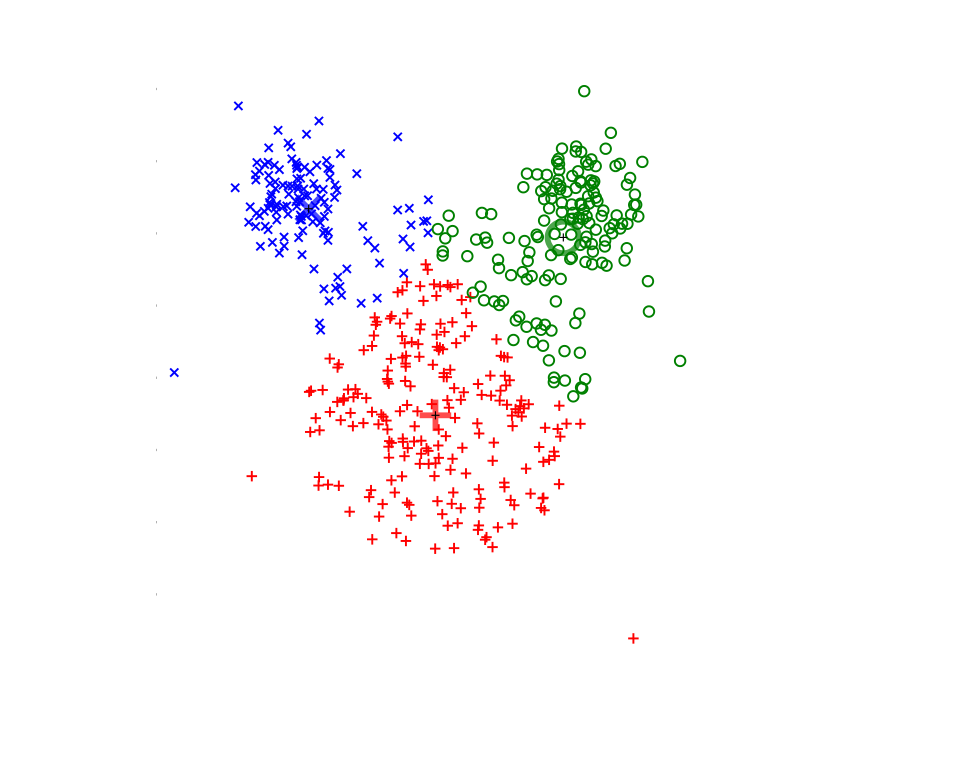 Alteryx Stats Tool For Beginners Part 1 Clustering The Data School