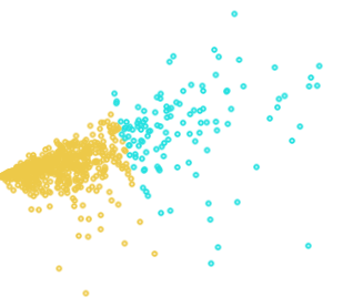 Creating Clusters In Tableau - The Data School