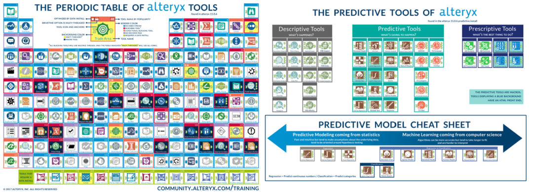 Tableau Prep 101 Prep Vs Alteryx Tools What It Cancant Do The Data School