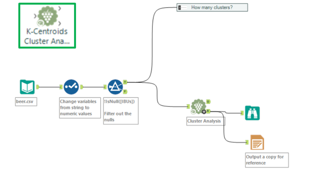 Statistics Series // 1.1 Cluster Analysis in Alteryx - The Data School