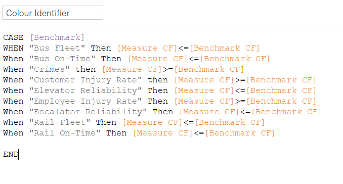 Tableau Tip Parameter Multi Field Formatting The Data School