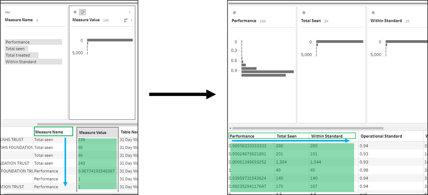 Tableau Prep Tip: how to 'Cross Tab' - The Data School