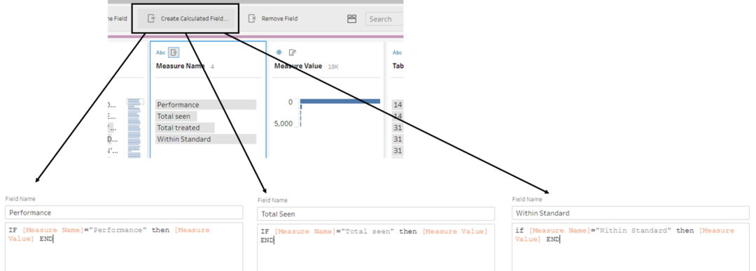 Tableau Prep Tip: how to 'Cross Tab' - The Data School