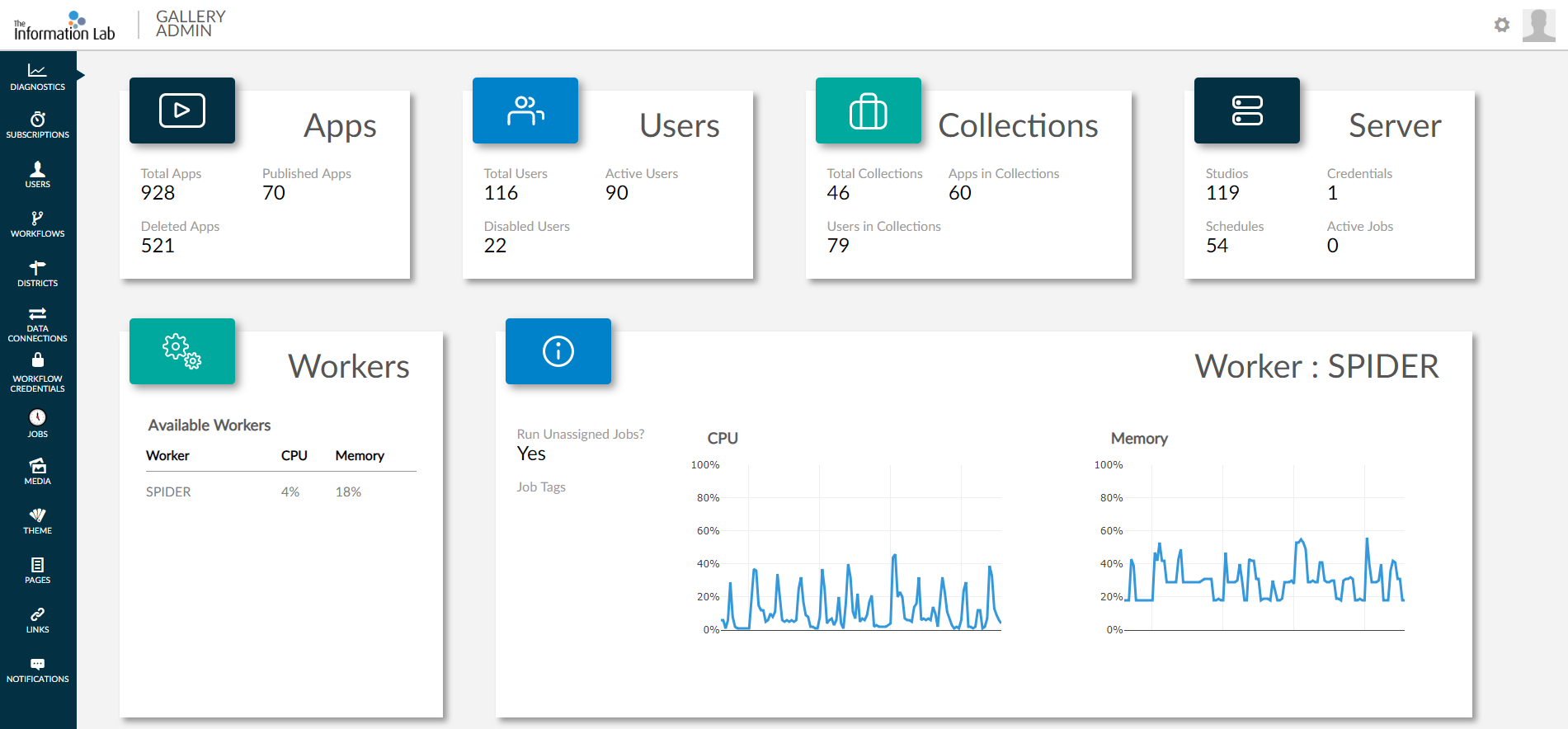 How to Create New Users as an Admin in Alteryx Server - The Data School